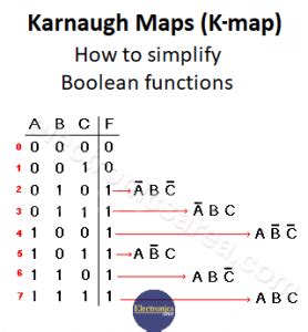 Karnaugh Map K Map How To Simplify Boolean Functions Electronics Area