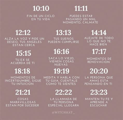 Repeating Angel Numbers And Their Meanings Angel Numbers