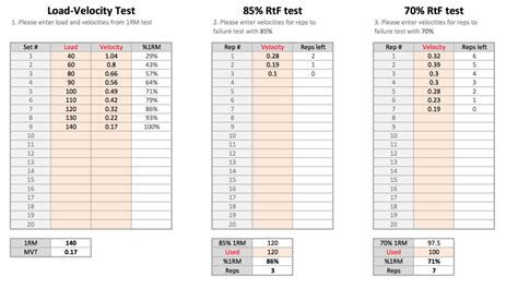 how to create individualized exercise profile in strength training