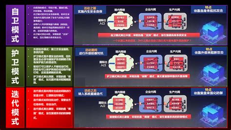 盾立方：内生安全理论的背面 安全内参 决策者的网络安全知识库