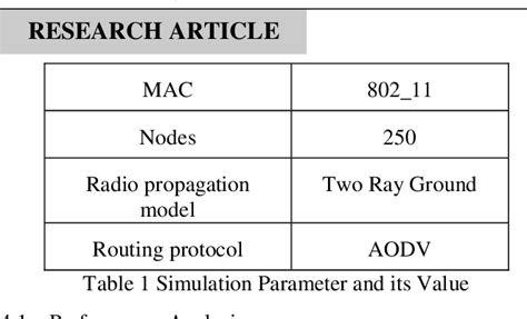 Table 2 From Optimized Support Vector Machine Based Congestion Control