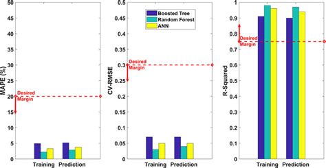 Error Calculation For Aggregated Level Trained Models 2016 2017 Data
