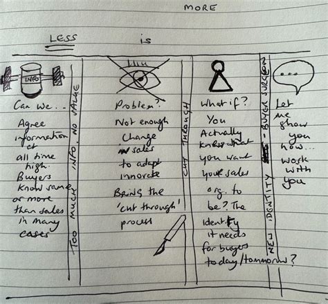 Essence Like Perfume A Value Proposition Is Distilled From Curated