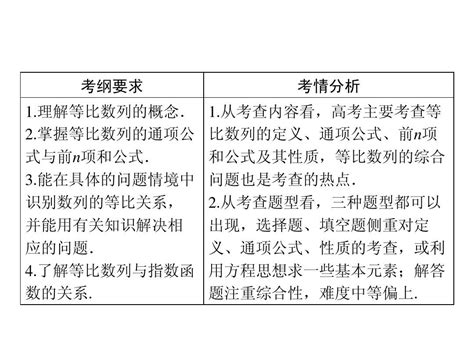 2014一轮复习课件 第5章 第3节 等比数列及其前n项和word文档在线阅读与下载无忧文档