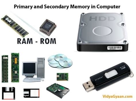 Chapter 8 Memory Storage Devices And Media Flashcards Quizlet