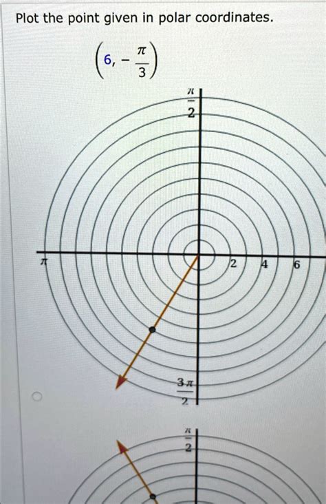 solved plot the point given in polar coordinates 6 pi 3 plot