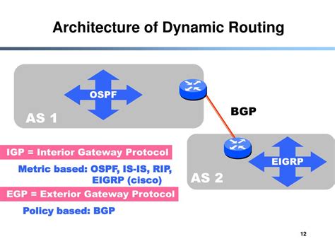 Ppt Cs 268 Lecture 11 Inter Domain Routing Protocol Powerpoint Presentation Id 668618