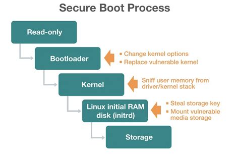 How Industrial Linux Enables Distributed IIoT Applications IIoT World