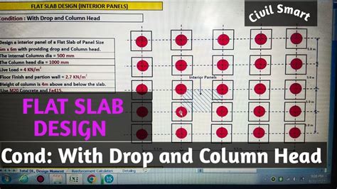 Flat Slab With Drop And Column Head Interior Panels Youtube