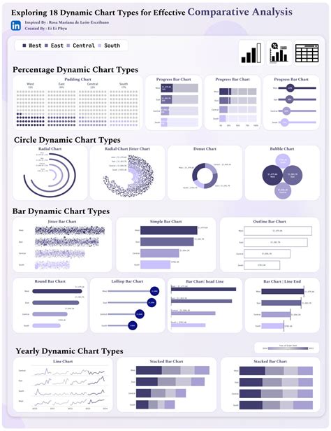 Ei Ei Phyu On Linkedin Tableau Analytics