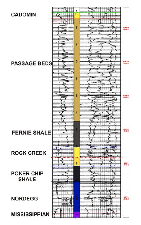 Neutrondensity Radioactivity Log For The Talisman 04 12 37 11w5 Download Scientific Diagram Neutrondensity Radioactivity Log For The Talisman 04 12 37 11w5 Download Scientific Diagram