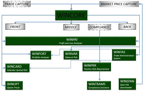Products WinRisk Risk Management Trading And Compliance
