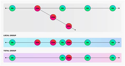 Understand How Synthetic Test Retries Determine Monitor Status
