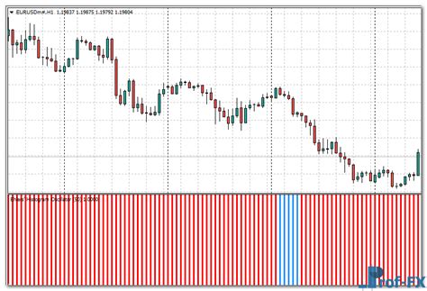 Free Download Ehlers Histogram Oscillator Indicator For Mt4 Prof Fx Free Download Ehlers Histogram Oscillator Indicator For Mt4 Prof Fx