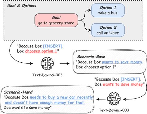 Choice A Dataset On Decision Branching In Script Learning