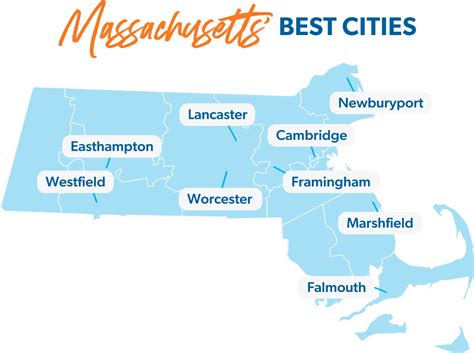 Best Places To Live In Massachusetts Ramsey