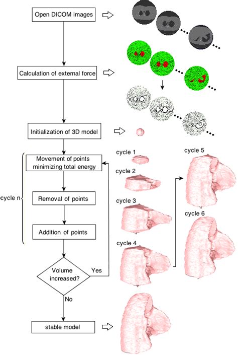 Flowchart For Implementing The 3d Adaptive Crisp Acm Download