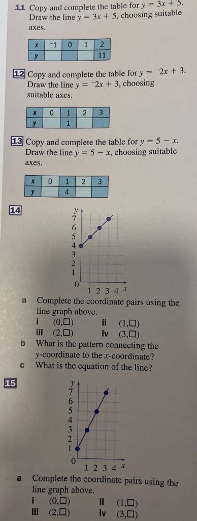 Year 7 Graphs Of Linear Functions Maths With David