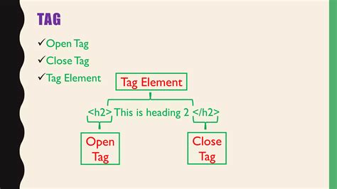 11 Html Lec 1 Ppt