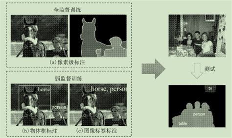 笔记：基于dcnn的图像语义分割综述 Ariel 一只猫的旅行 博客园