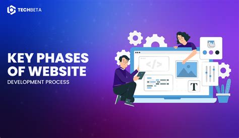 Website Development Process A Comprehensive Guide