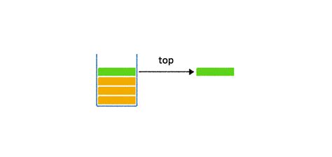 [python] 스택 stack