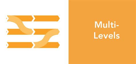 Two Loops Model — Systems Innovation Week 18 By Rosanna Zimdahl Apr