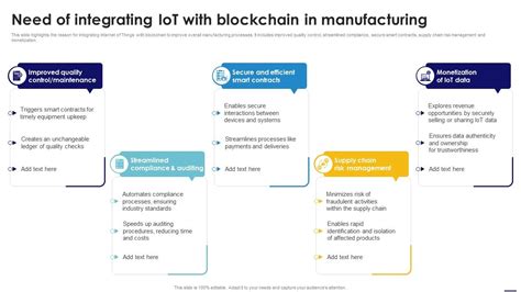 Need Of Integrating Iot With Blockchain In Blockchain In Manufacturing