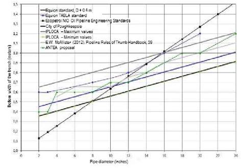 Comparison Of The Trench Width Download Scientific Diagram
