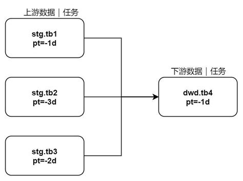 贝壳大数据任务调度DAG体系设计实践 未来数据官
