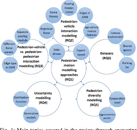 Pedestrian Trajectory Prediction In Pedestrian Vehicle Mixed
