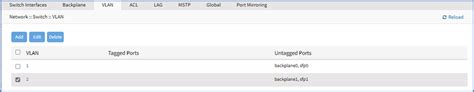 Vlan Sub Tab