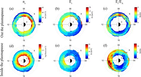 Global Distribution Of Proton Rings And Associated Magnetosonic Wave