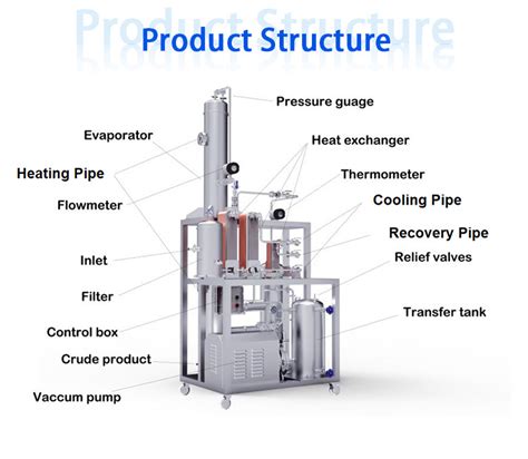 Laboao High Efficiency Falling Film Evaporator System China Falling