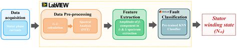 electronics free full text on line detection and classification of