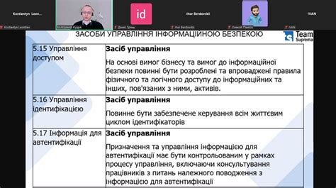 Radiy впровадження стандарту Iso Iec 27001 2022