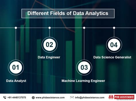 What Are The Different Fields In Data Analytics Phd Assistance