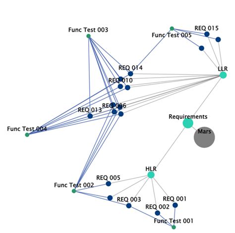 Squore Augmented Software Analytics Vector