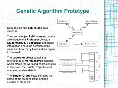 Ppt A Genetic Algorithm For Workload Scheduling In Cloud Based E