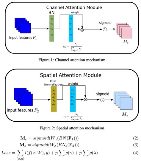 Nam Normalization Based Attention Module