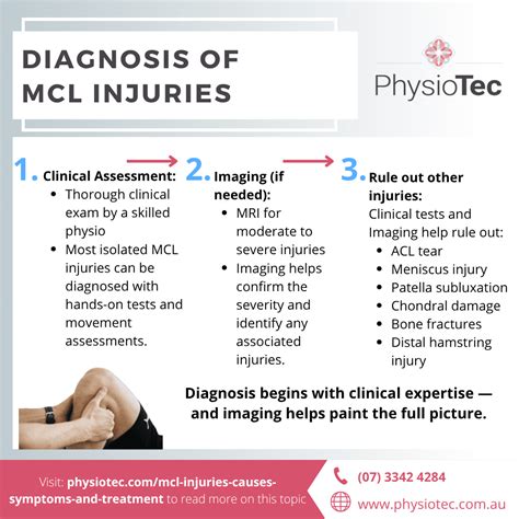 Medial Collateral Ligament Injuries Of The Knee Causes Symptoms And