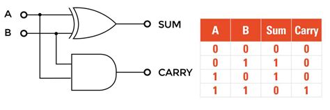 An Overview Of A Half Adder Circuit Wiremystique
