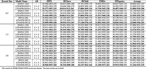 Table V From Adapting The Learning Models Of Single Image Super