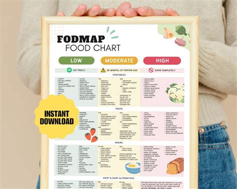 Fodmap Ibs Food List And Low Fodmap Treats Food Chart Nutrition Guide For Ibs Meal Plan And Gut