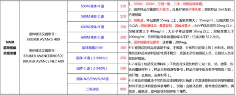 NMR 超导核磁共振波谱检测 广州微平科技服务有限公司