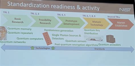 Faisal Shah Khan On Linkedin Quantumcomputing Innovation Ibmquantum