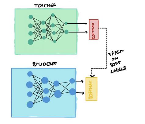 How To Optimize A Deep Learning Model For Faster Inference