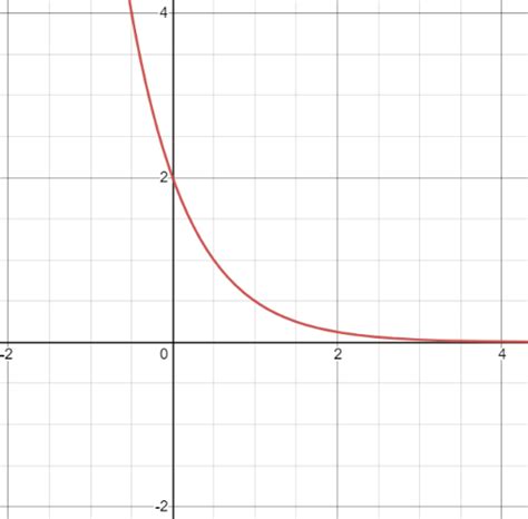 Exponential Functions 9th Grade Flashcard Wayground Formerly Quizizz