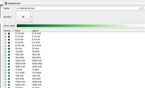 Cannot Move Legend Items When Classifying Issue Qgis Qgis