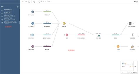 学习笔记《tableau案例课程：prep实战篇》tableau Prep Csdn博客